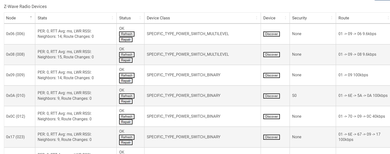 After a soft reset hub still shows 26 devices in the Z-Wave details screen - 🛎️ Get Help - Hubitat