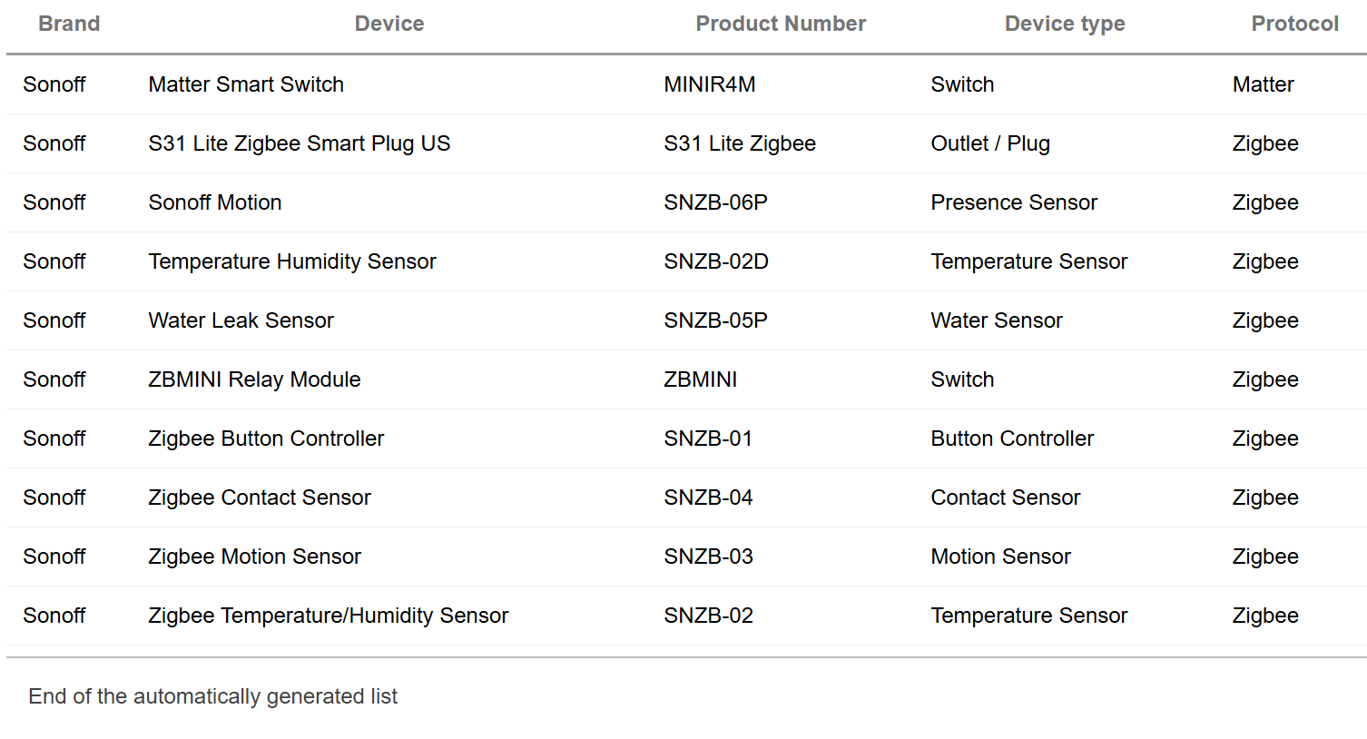 SONOFF SNZB-01P Zigbee button controller - Devices - Hubitat