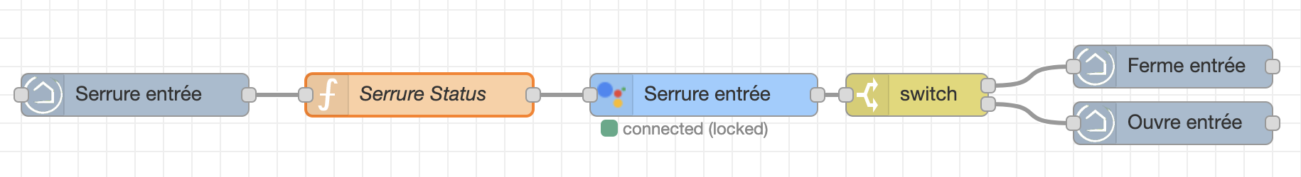 Node Red Nodes For Hubitat Page 3 Node Red Hubitat