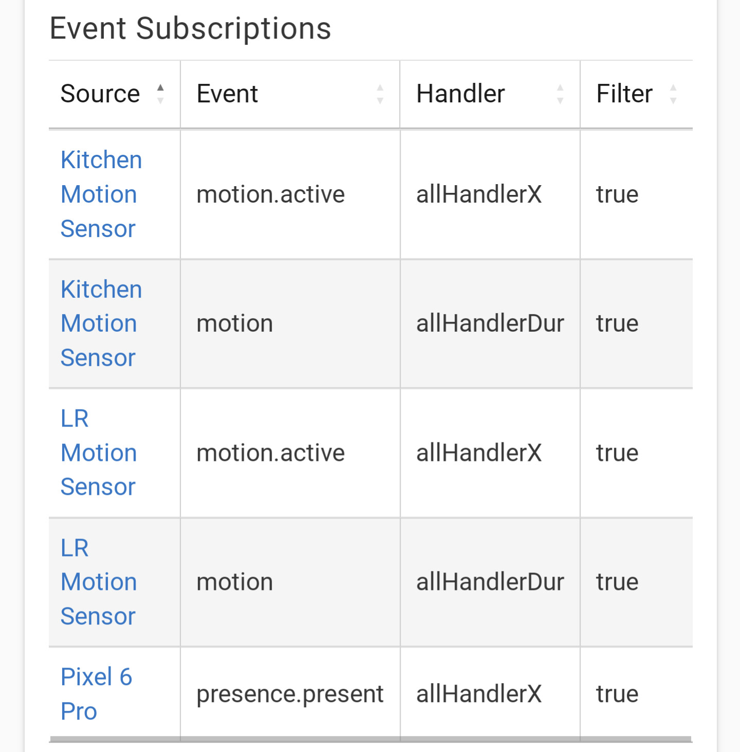 Wait For Expression Not Continuing When Expression Becomes True - 📐 Rule Machine® - Hubitat