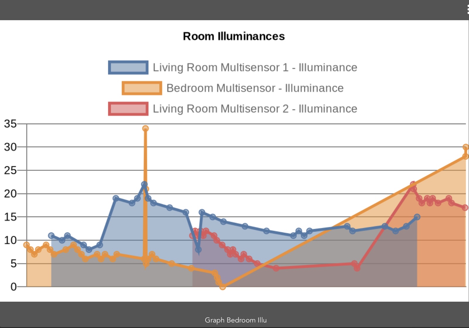 [Release] Quick Chart - Chart your data, quickly and easily - Custom Apps - Hubitat
