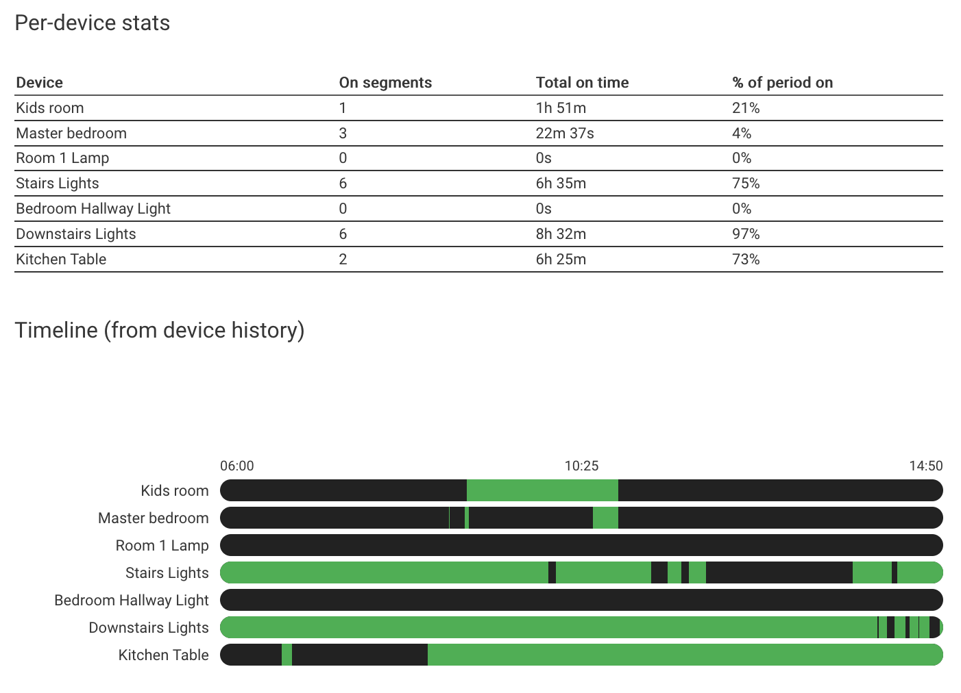 [RELEASE] Vacation Lighting Simulator - ⚙️ Custom Apps and Drivers ...