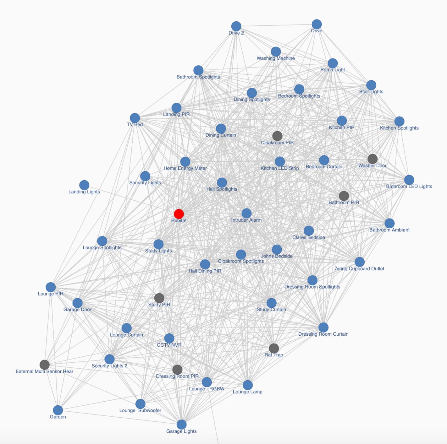 Zwave Network Graph - Show Device Info - Feature Requests - Hubitat
