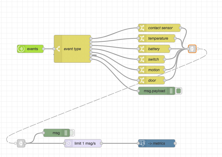 Node-Red Flow Samples/Sharing - Page 33 - Node-RED - Hubitat