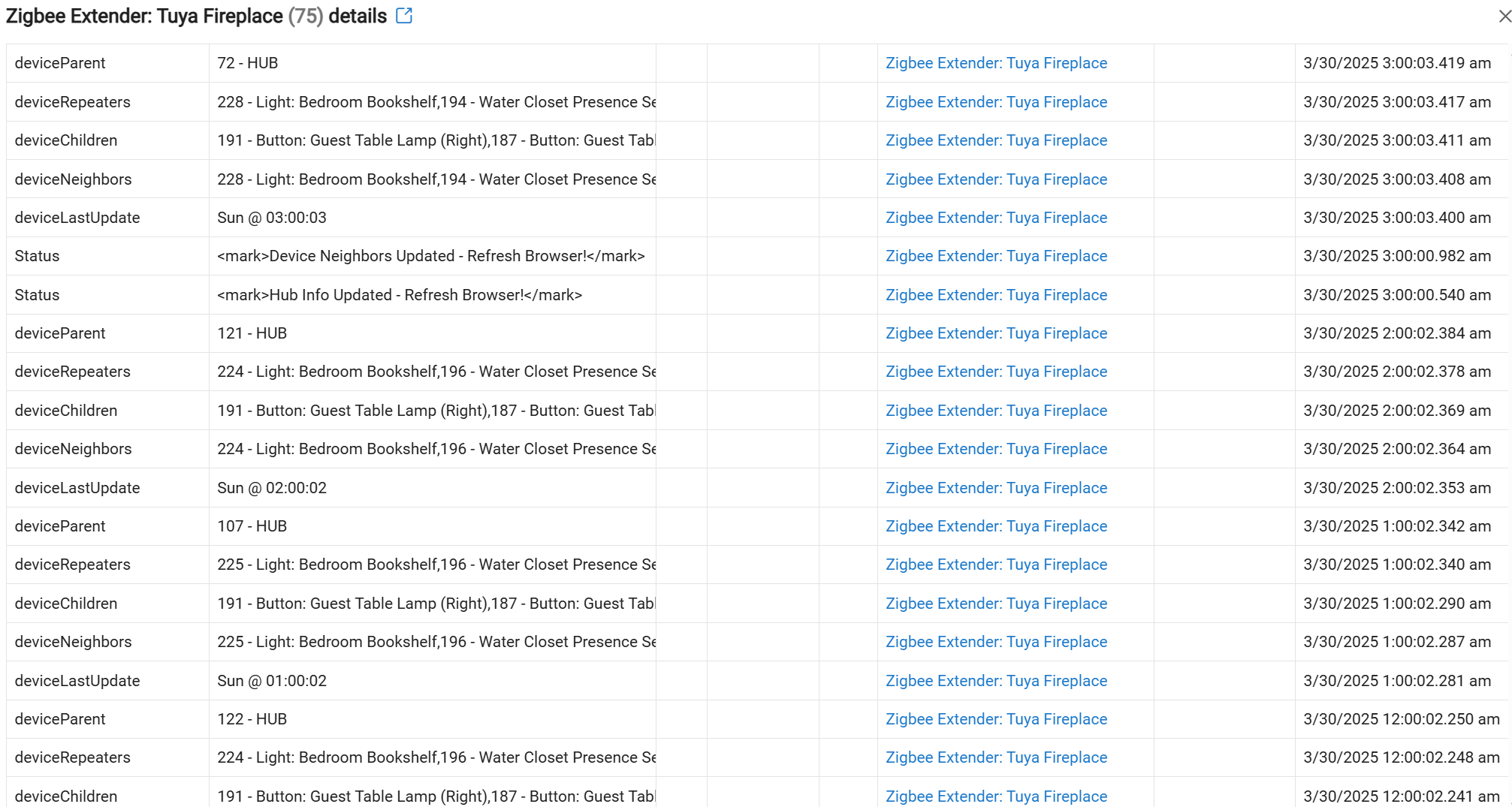 Tuya Loratap Zigbee Repeaters Offline? - Devices - Hubitat